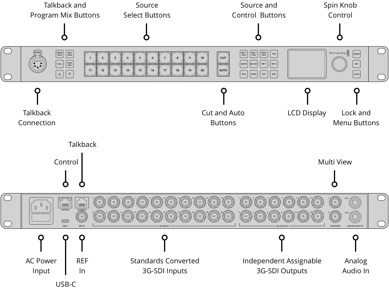 Developer – Tech Specs | Blackmagic Design