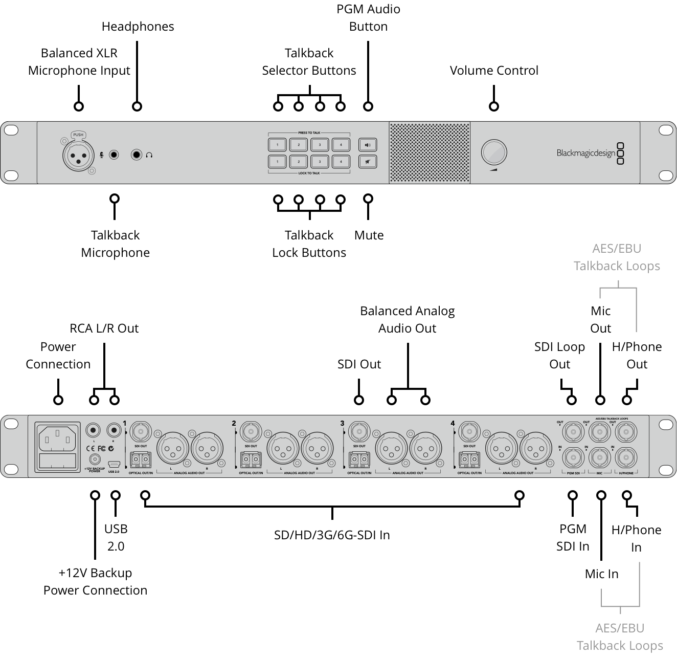 ATEM Converters – Tech Specs | Blackmagic Design