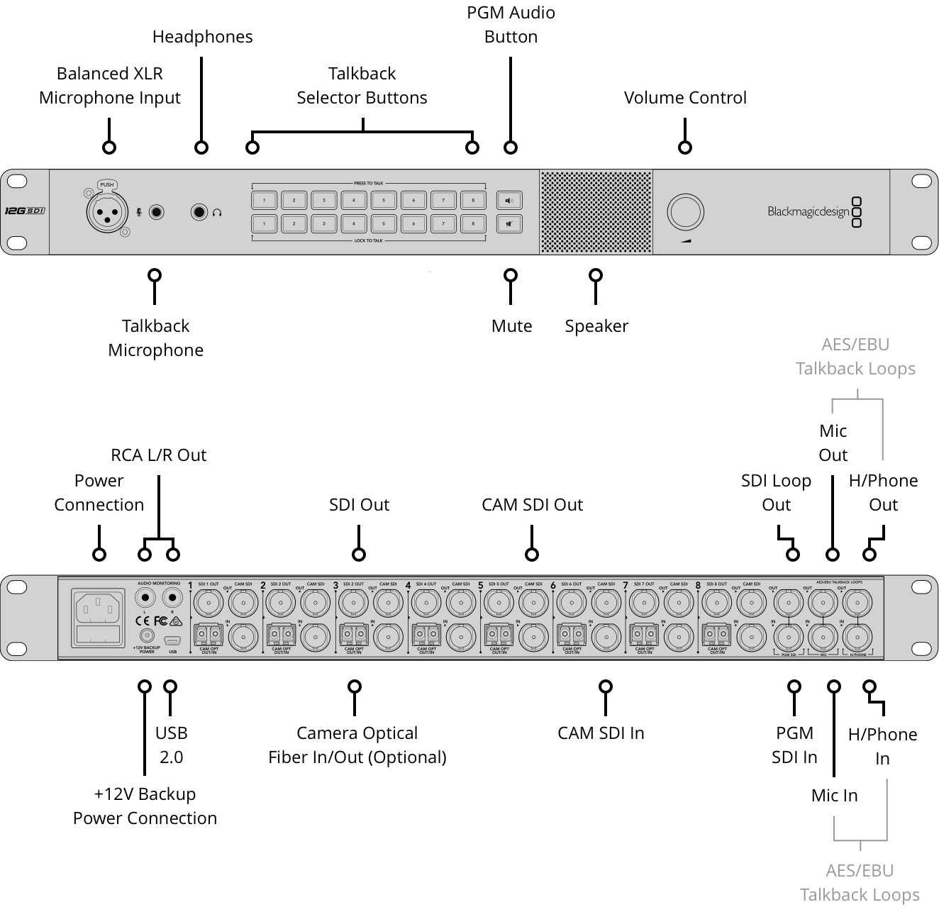 BLACKMAGIC ATEM STUDIO TALKBACK CONVERTER - Wi-Com Solutions Inc.