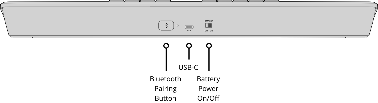 Blackmagic - Blackmagicdesign ATEM Micro Panel - 41.086,63 TL