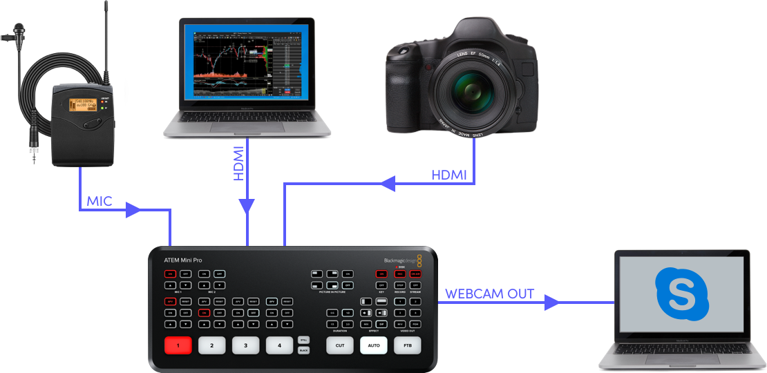 Blackmagic ATEM MINI