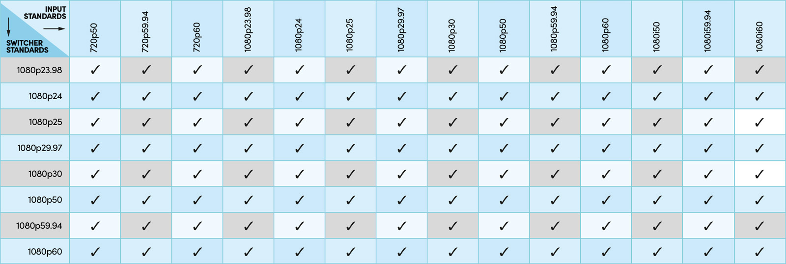 ATEM SDI | Blackmagic Design