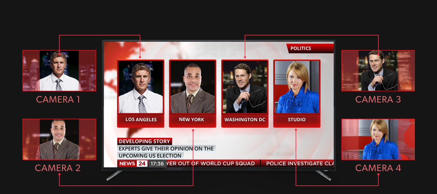 ATEM SDI | Blackmagic Design