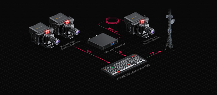ATEM SDI – Workflow | Blackmagic Design