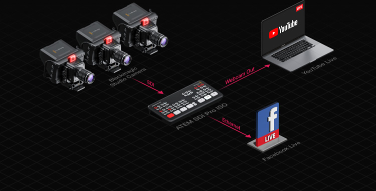 ATEM SDI – Workflow | Blackmagic Design