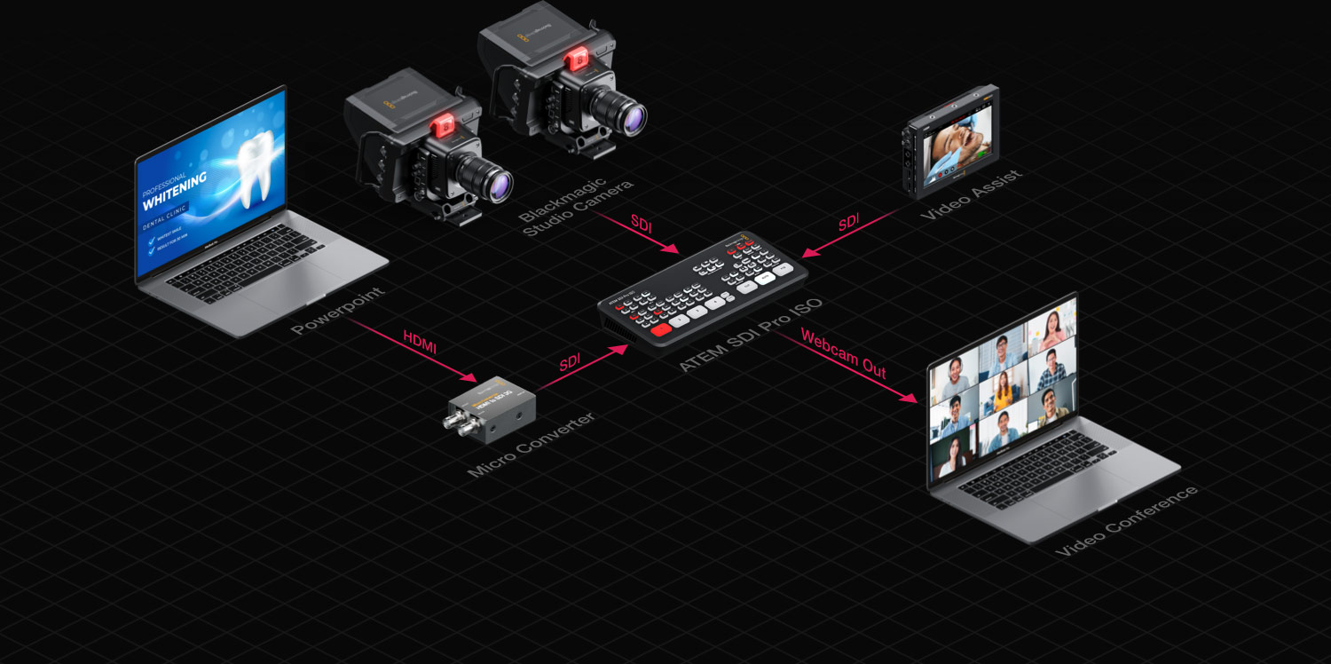 ATEM SDI – Workflow | Blackmagic Design