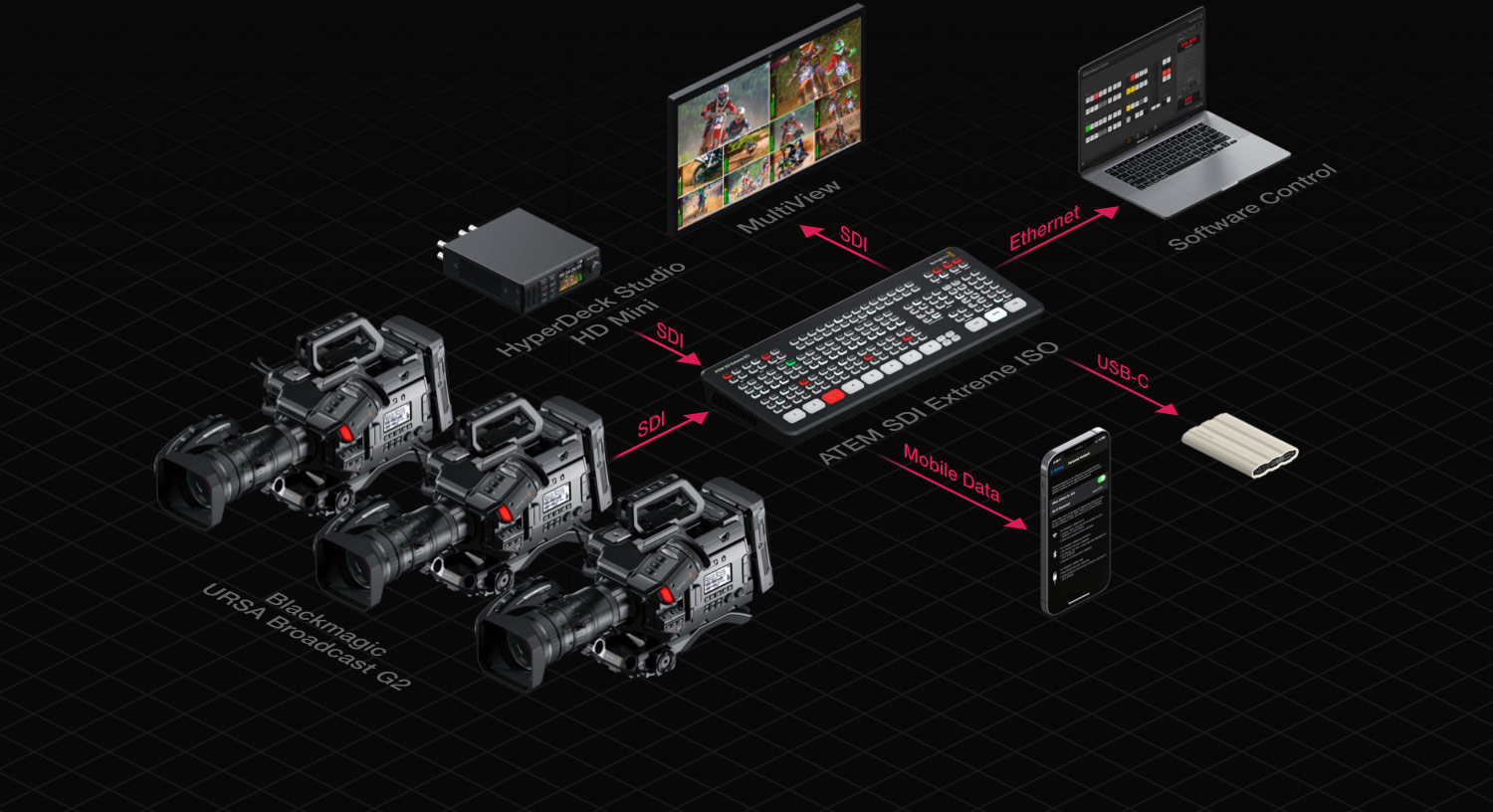 ATEM SDI – Workflow | Blackmagic Design