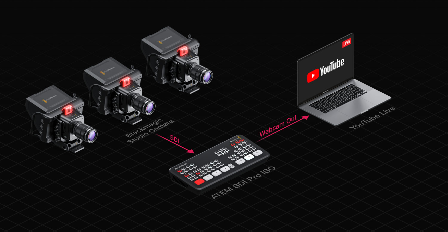 ATEM SDI – Workflow | Blackmagic Design
