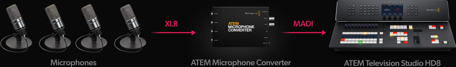 Blackmagic ATEM Television Studio HD8 - Video Mixer & Switchers ...