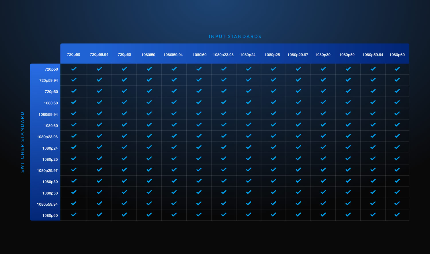 ATEM Television Studio | Blackmagic Design