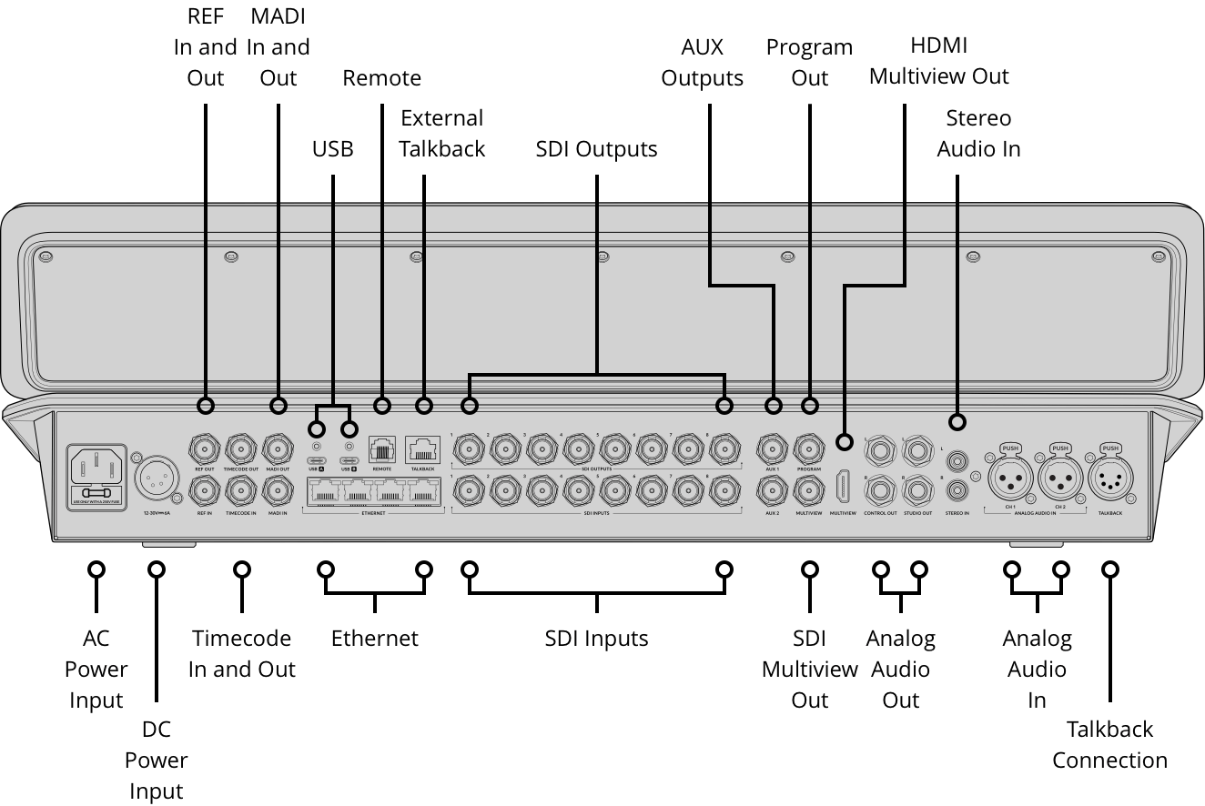 ATEM Television Studio – Tech Specs | Blackmagic Design