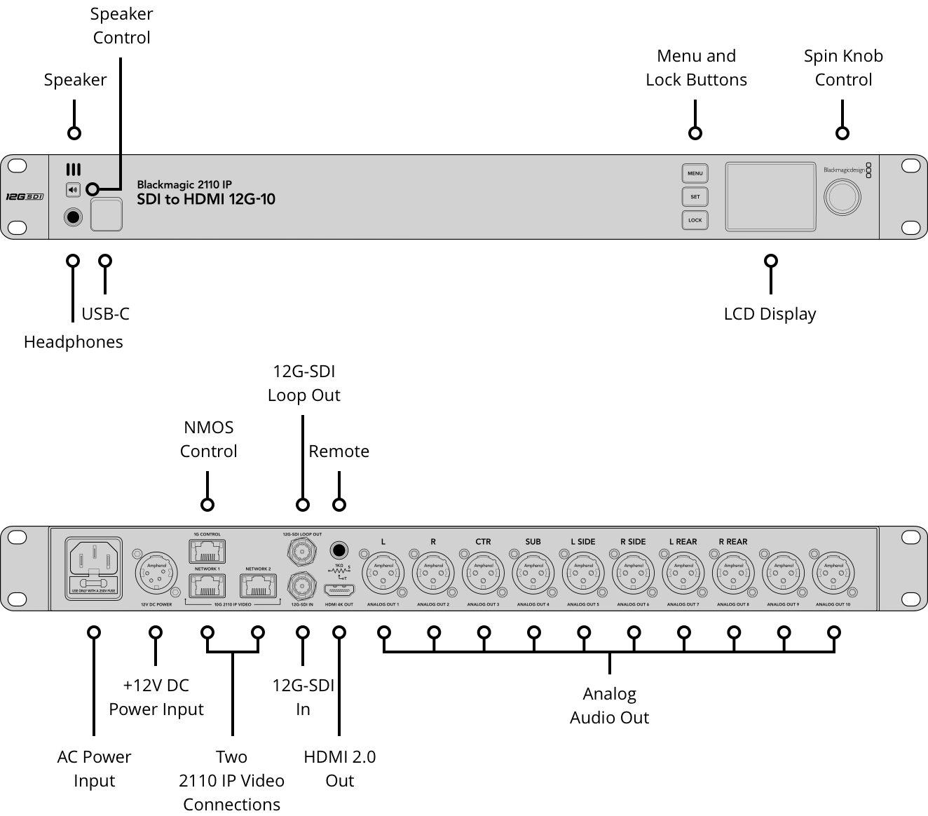 Blackmagic 2110 IP Converter – Tech Specs | Blackmagic Design