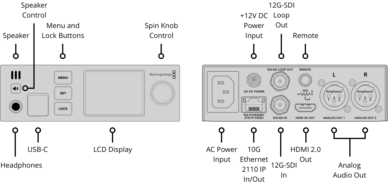 Blackmagic 2110 IP Converter – Tech Specs | Blackmagic Design