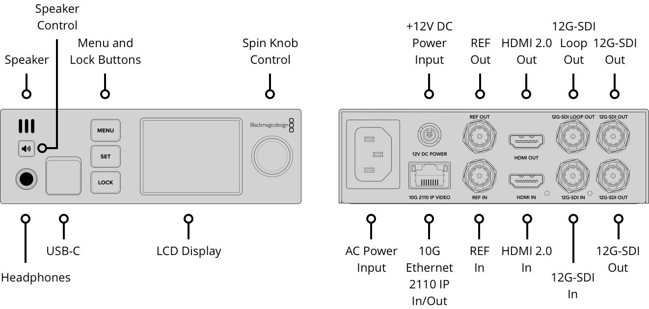 Blackmagic 2110 IP Converter – Tech Specs | Blackmagic Design