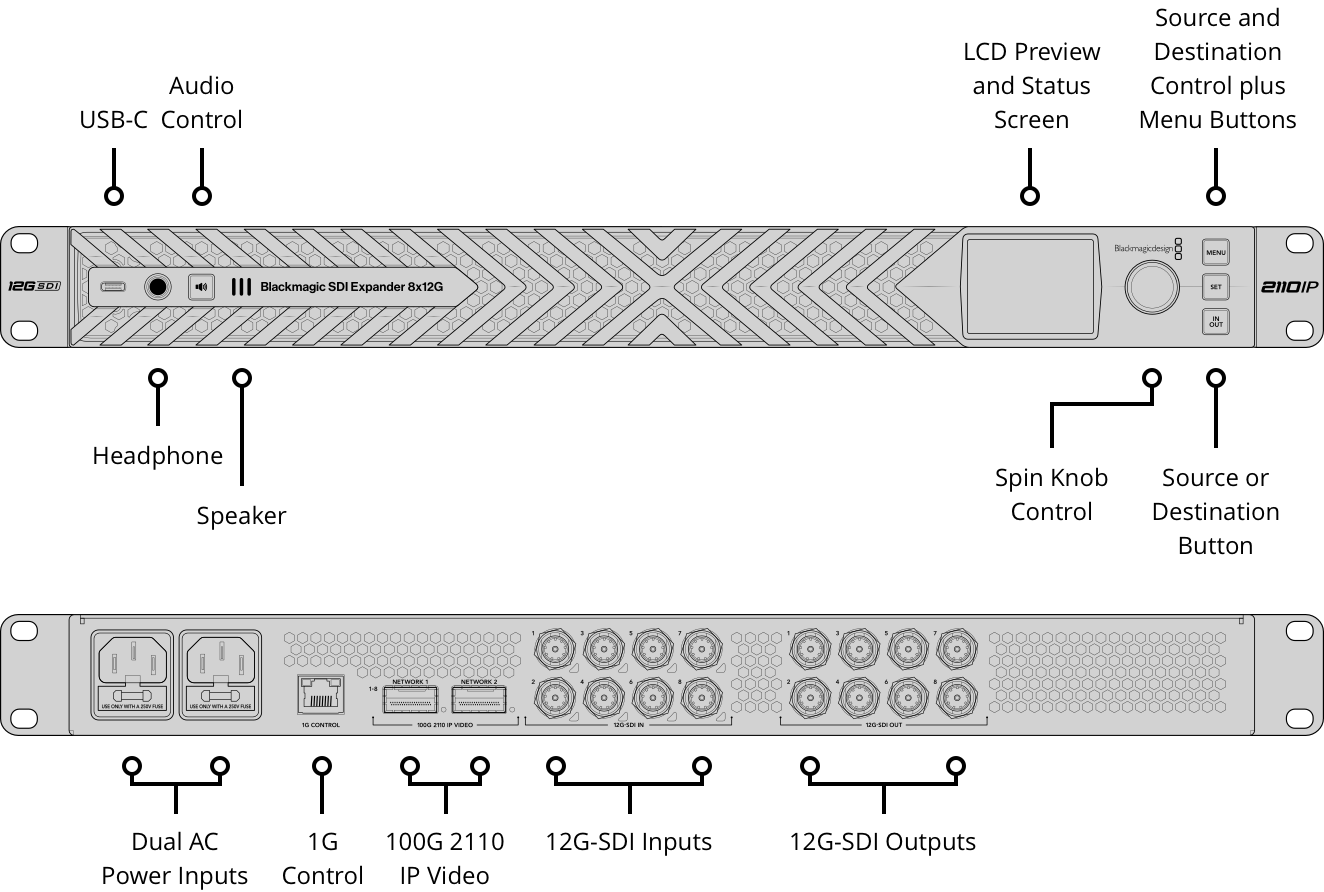 Blackmagic 2110 IP Converter – Tech Specs | Blackmagic Design