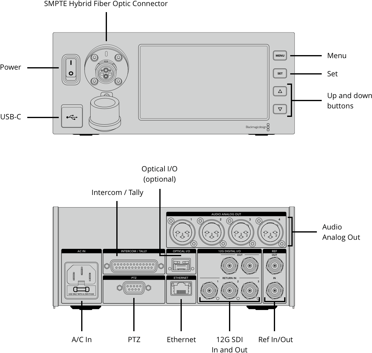 Blackmagic Fiber Converters – Tech Specs | Blackmagic Design