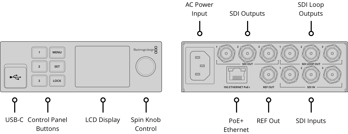 Blackmagic 2110 IP Converter 3x3G