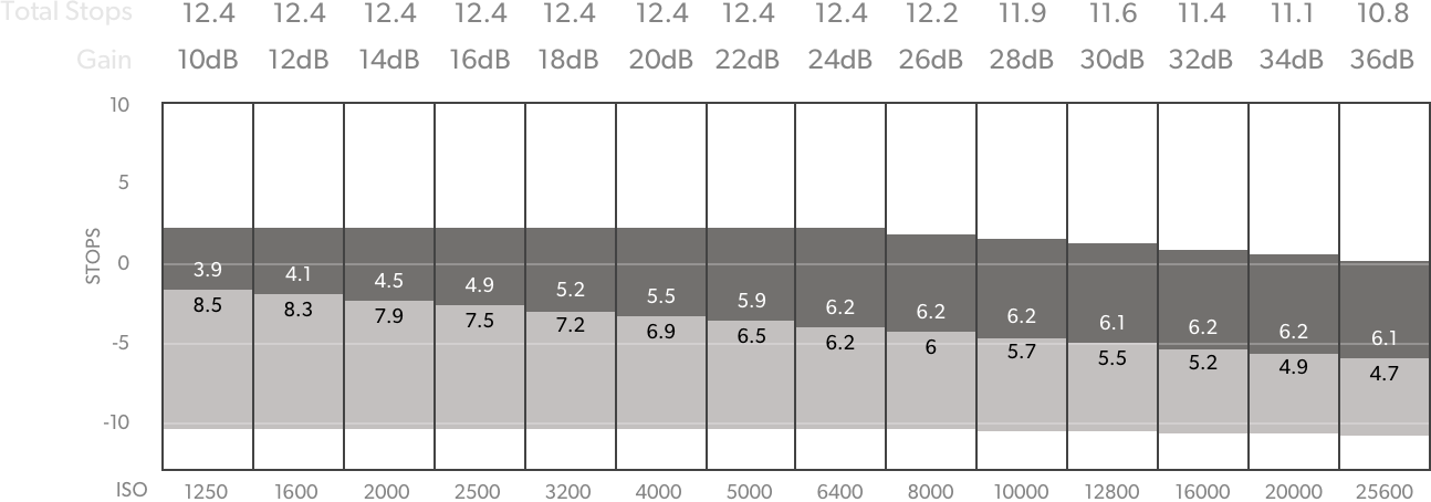 Blackmagic Micro Studio Camera | Blackmagic Design