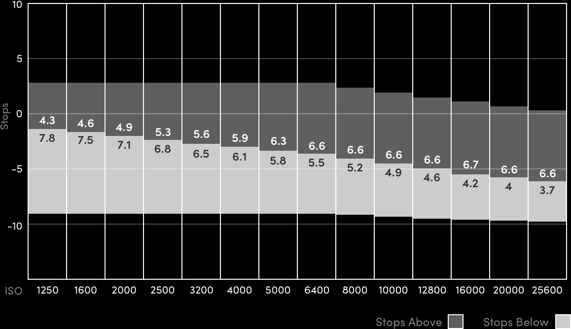 Blackmagic Pocket Cinema Camera | Blackmagic Design