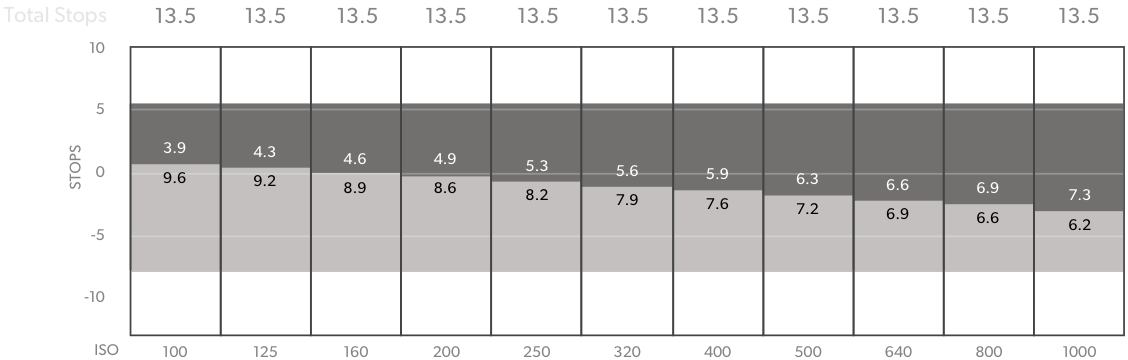 Blackmagic PYXIS | Blackmagic Design