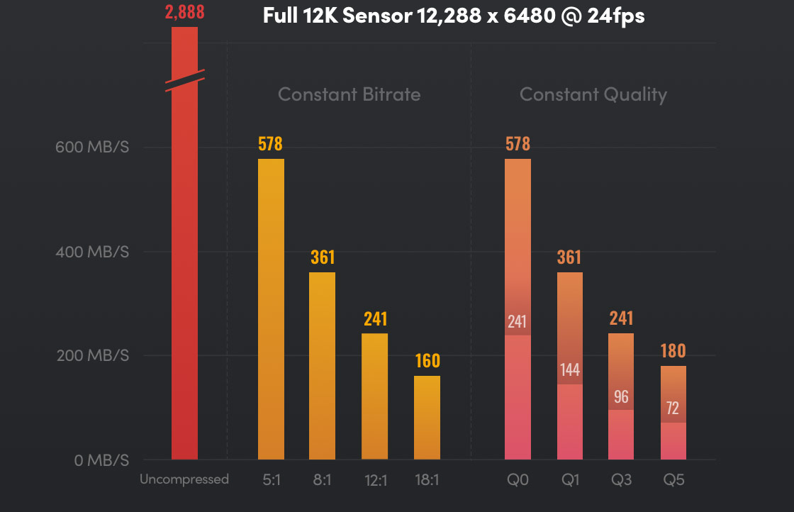 Blackmagic RAW | Blackmagic Design