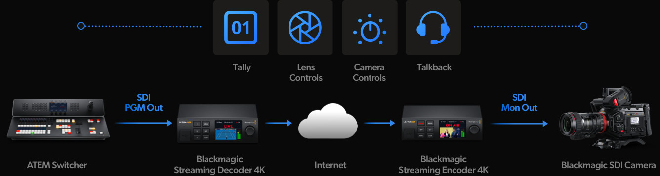 Blackmagic Streaming Processors | Blackmagic Design