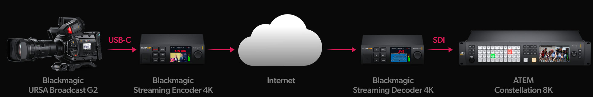 Blackmagic Streaming Processors | Blackmagic Design
