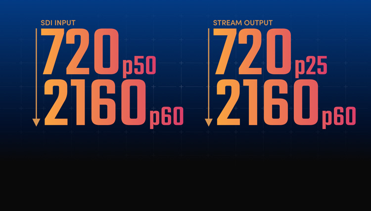 Blackmagic Streaming Processors | Blackmagic Design