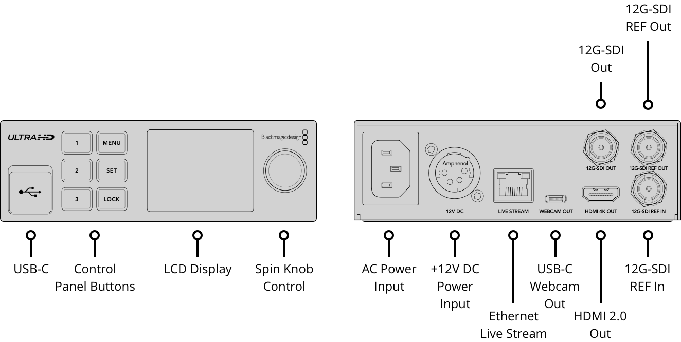 Comprar BLACKMAGIC Streaming Decoder 4K | Más Que Vídeo Profesional