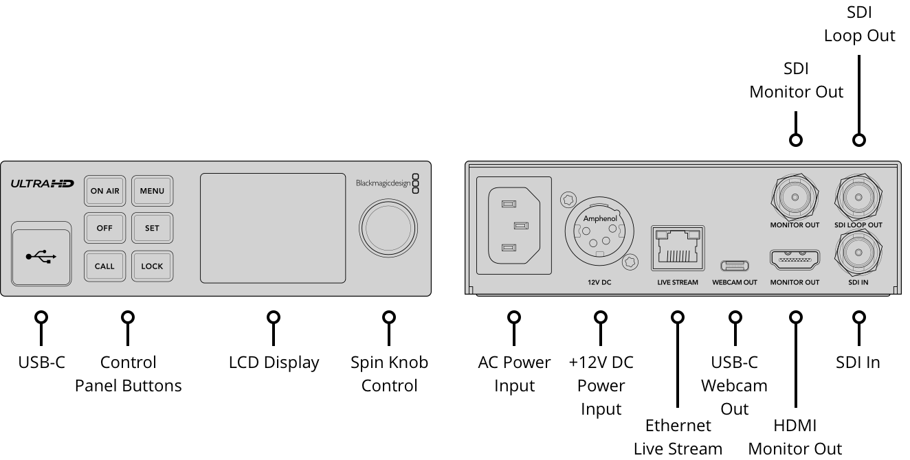 Blackmagic Design Streaming Encoder 4K | UltraCanal