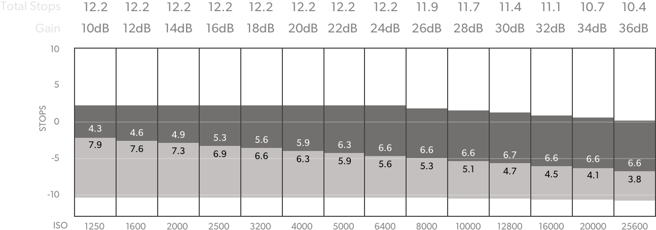 Blackmagic Studio Camera | Blackmagic Design