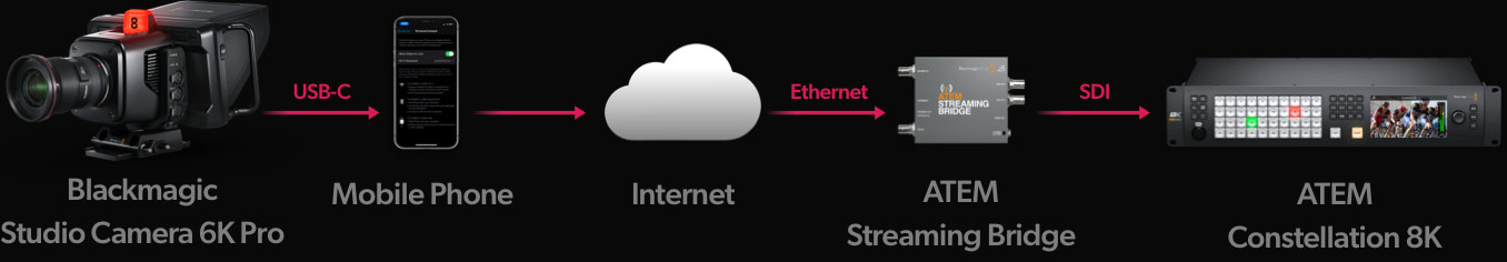Blackmagic Studio Camera | Blackmagic Design