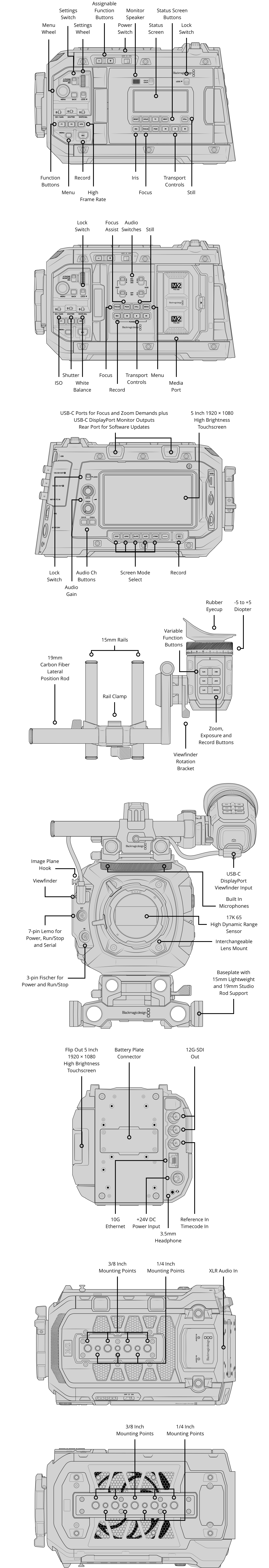 Blackmagic URSA Cine – Tech Specs | Blackmagic Design