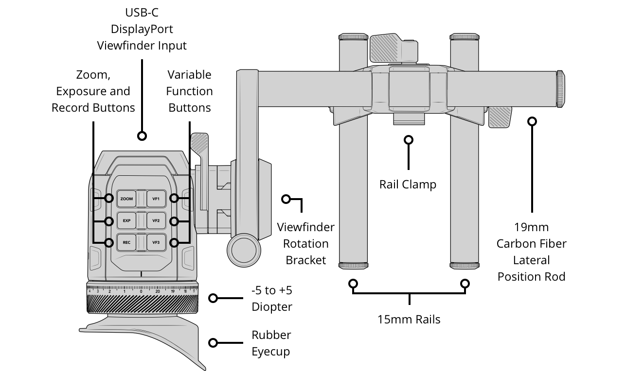 More info on the URSA Cine EVF and the PYXIS viewfinder port : r/bmpcc