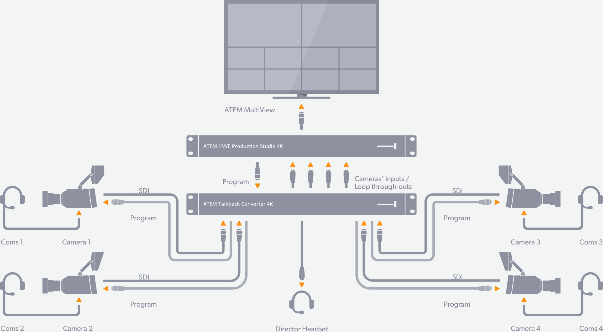 Blackmagic URSA Studio Viewfinder