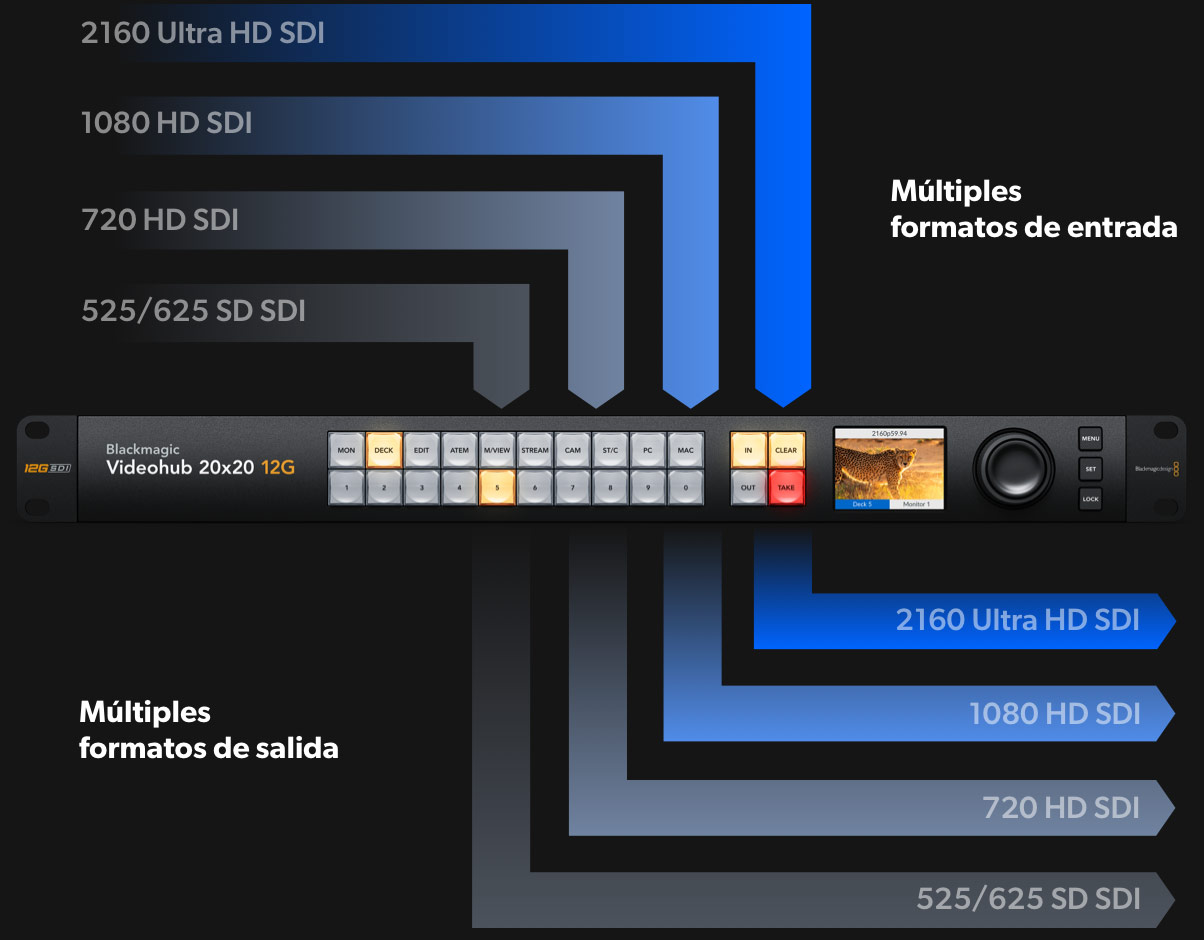 Blackmagic Videohub | Blackmagic Design