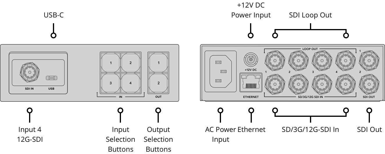 Blackmagic Videohub – Tech Specs | Blackmagic Design