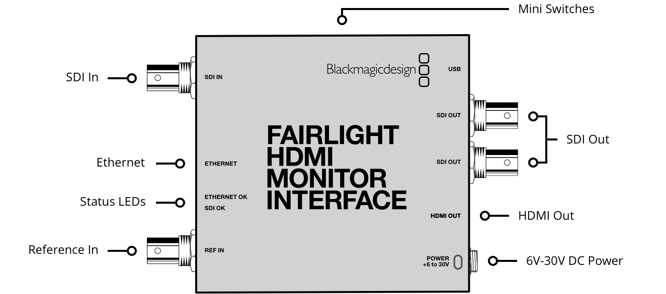 Blackmagic Fairlight HDMI Monitor Interface - Broadmedia