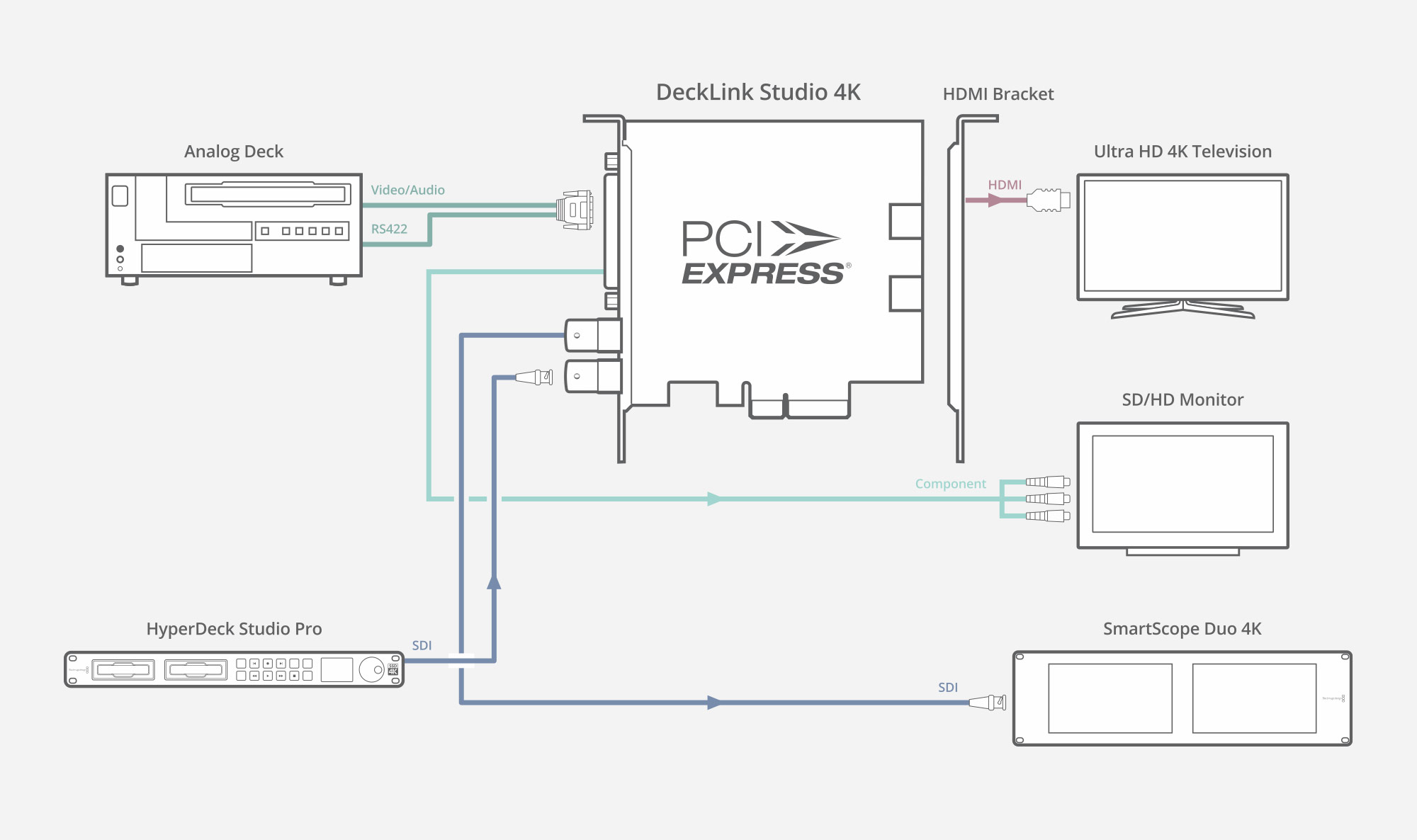 DeckLink – Installation | Blackmagic Design