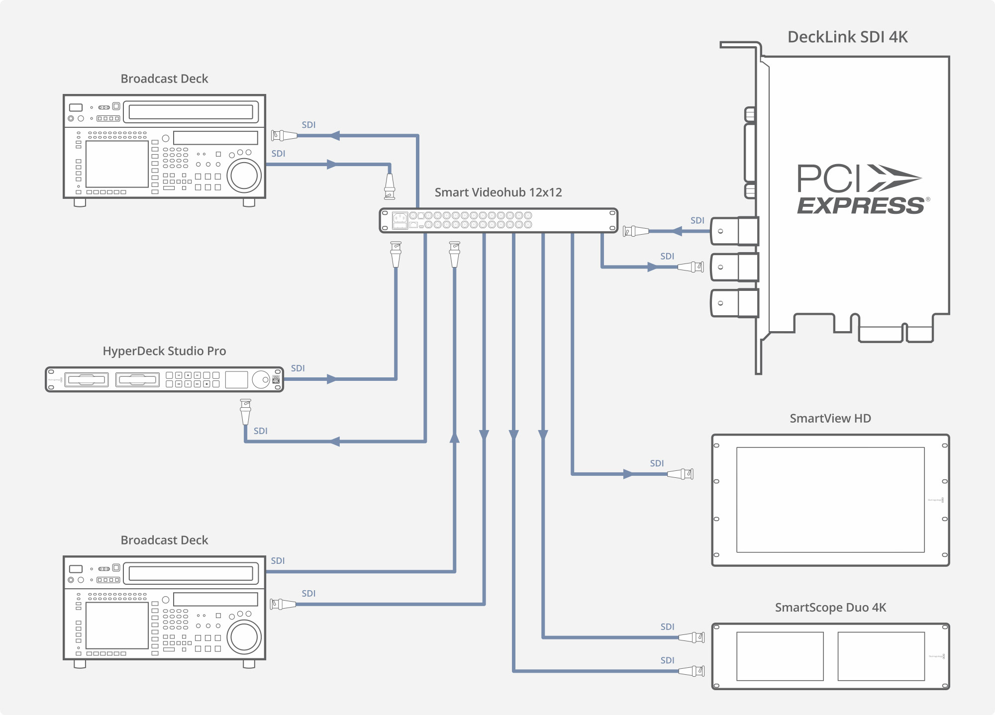 DeckLink – Installation | Blackmagic Design
