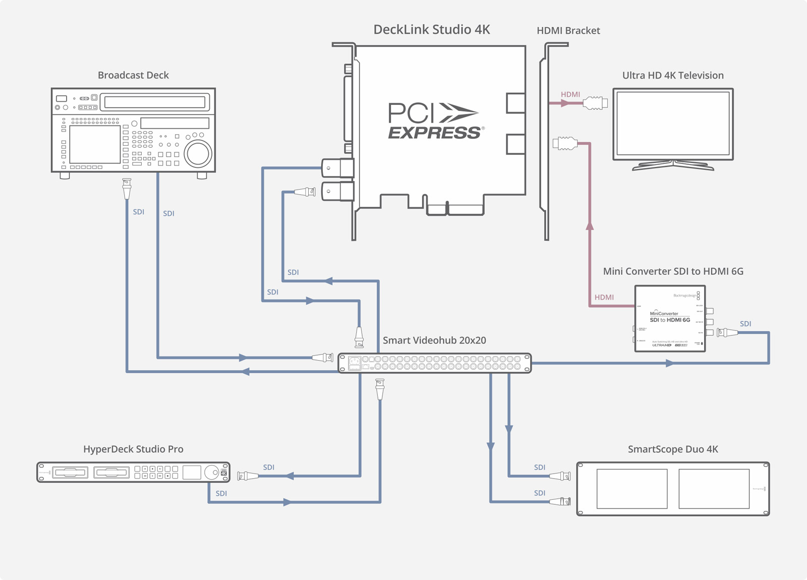 DeckLink – Installation | Blackmagic Design