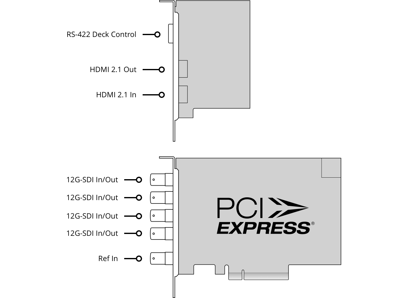 Blackmagic Design DeckLink IP HD Optical