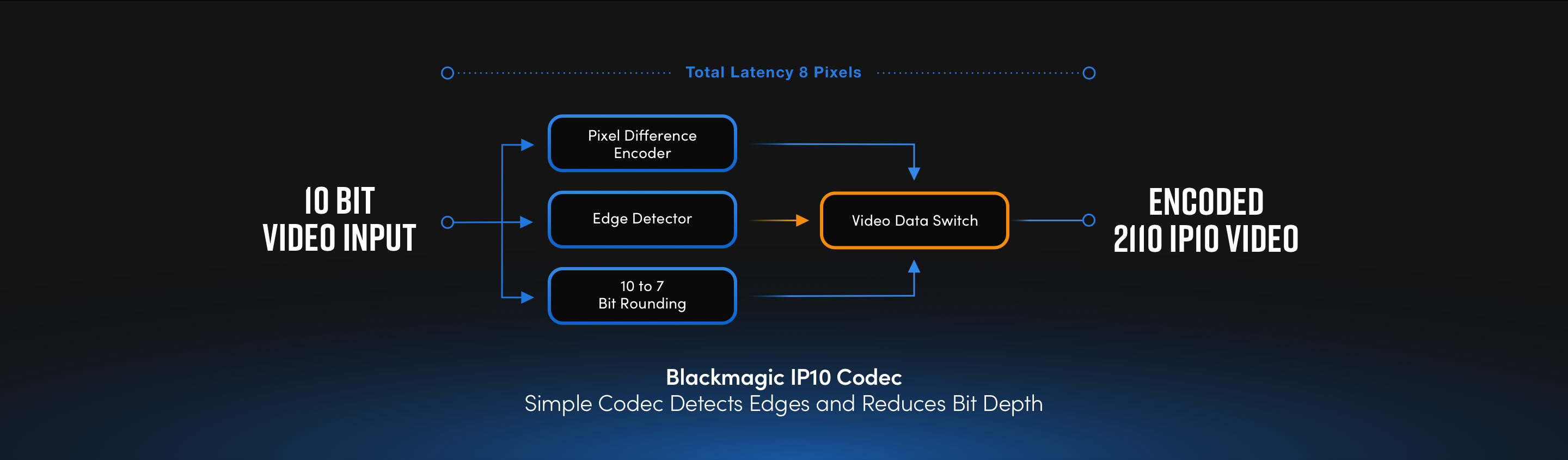 DeckLink IP | Blackmagic Design