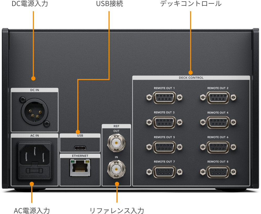HyperDeck Extreme | Blackmagic Design