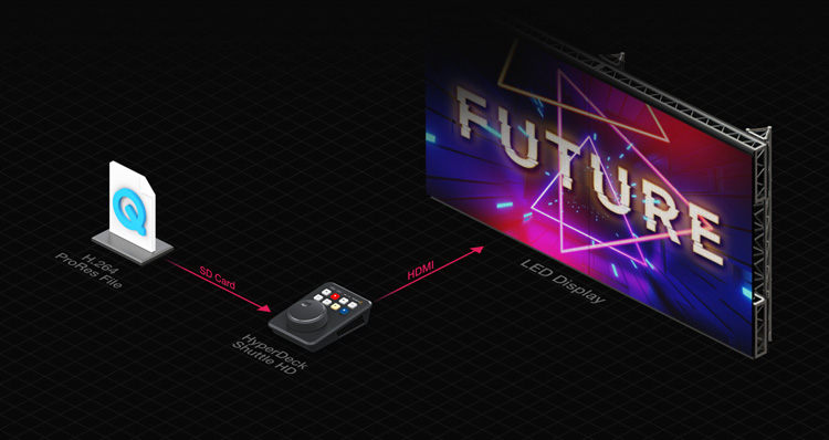 HyperDeck Shuttle – Workflow | Blackmagic Design