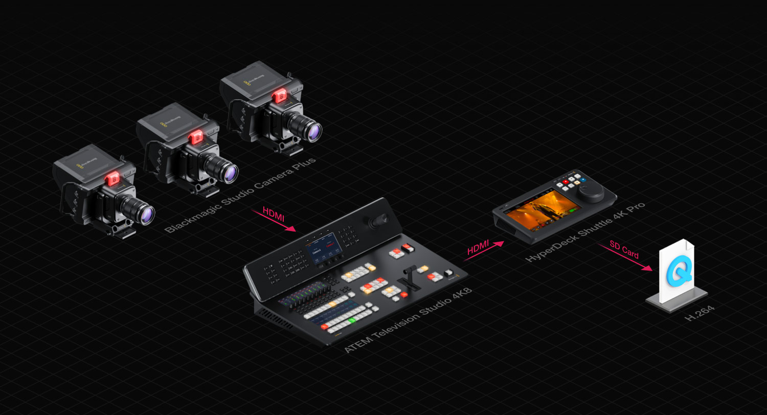 HyperDeck Shuttle – Workflow | Blackmagic Design