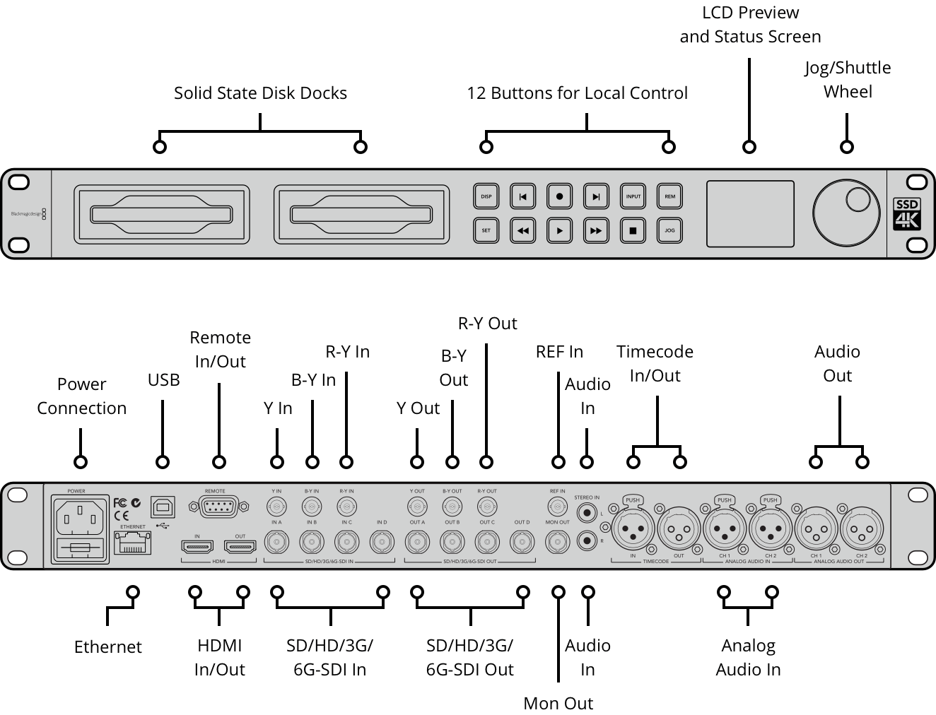 Blackmagic Hyperdeck Studio Pro - 16nou