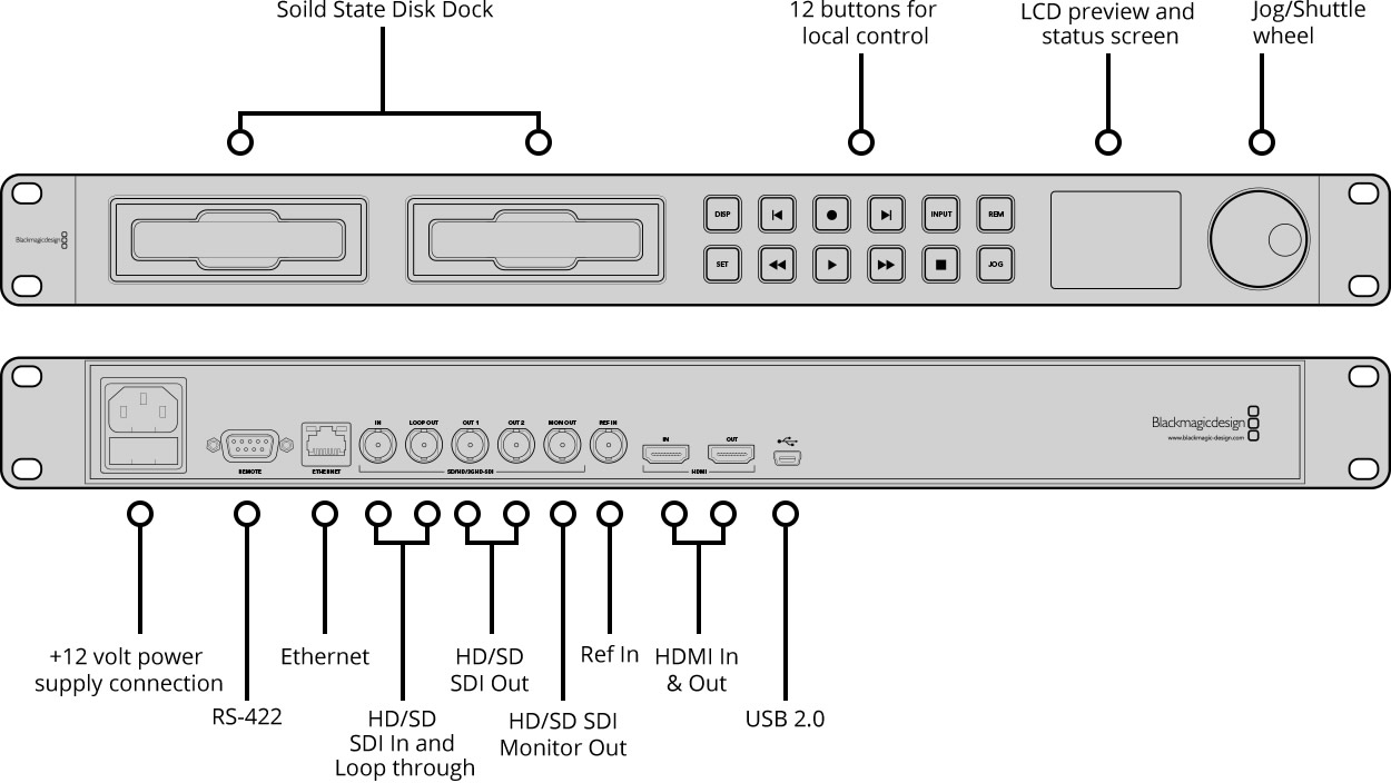 Blackmagic Design Hyperdeck Studio 2 - Calgary Tech Rent