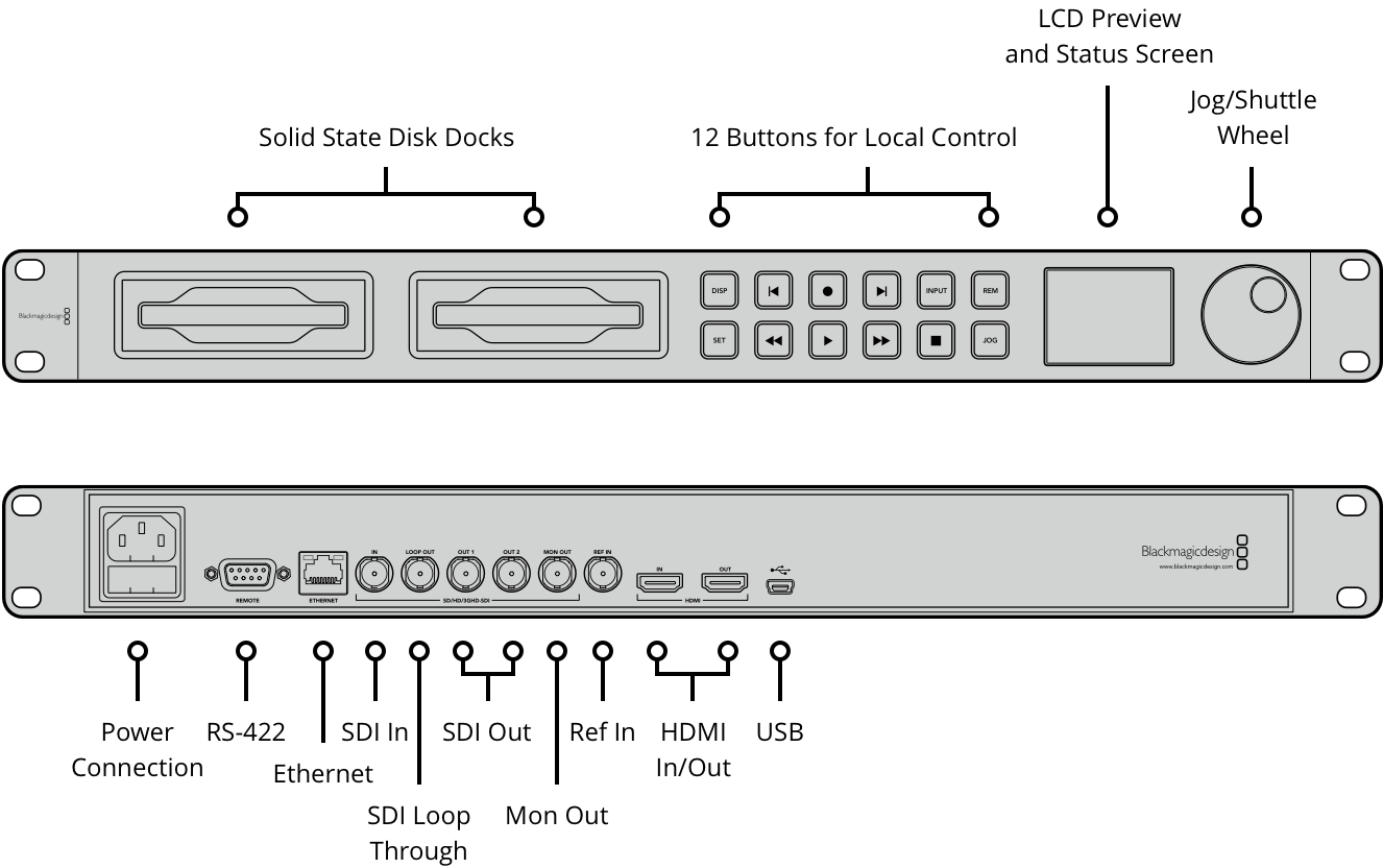 HyperDeck Studio – 技术规格 | Blackmagic Design