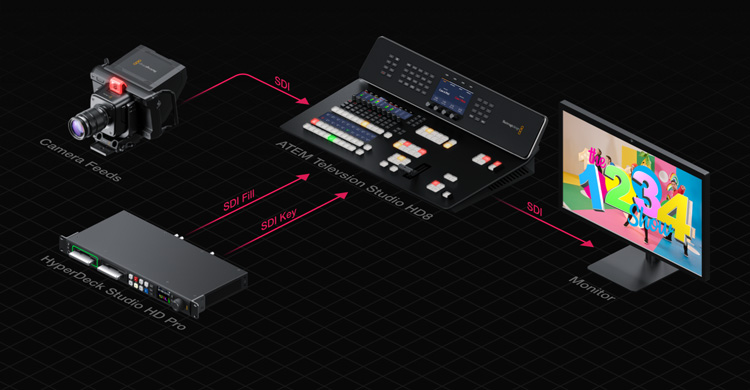 HyperDeck Studio – Workflow | Blackmagic Design
